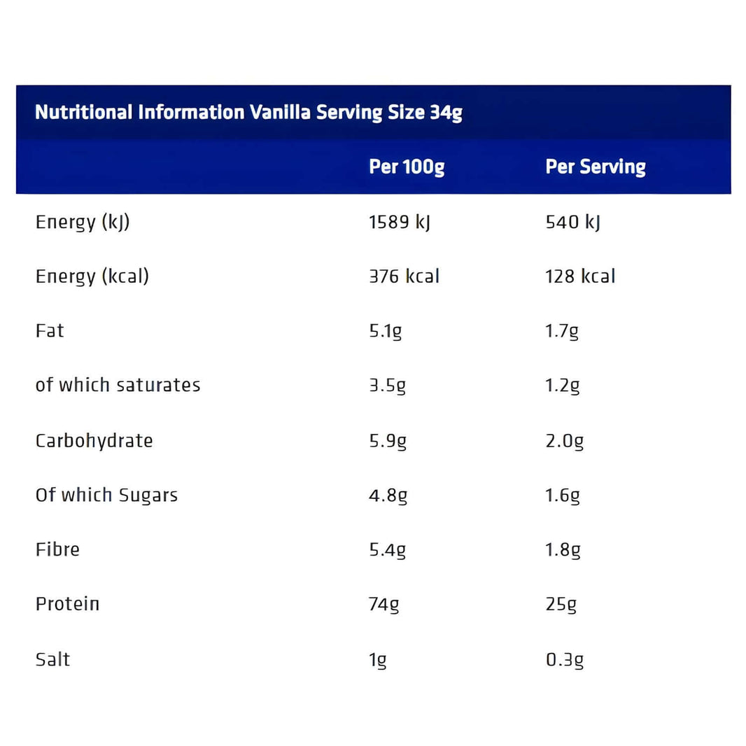 USN Supplements UK | The Supplement Store